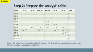 Formulas to measure_central_tendency_(mean,_median,_mode) | PPTX