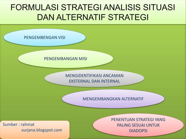 Formula strategi analisis situasi | PPTX