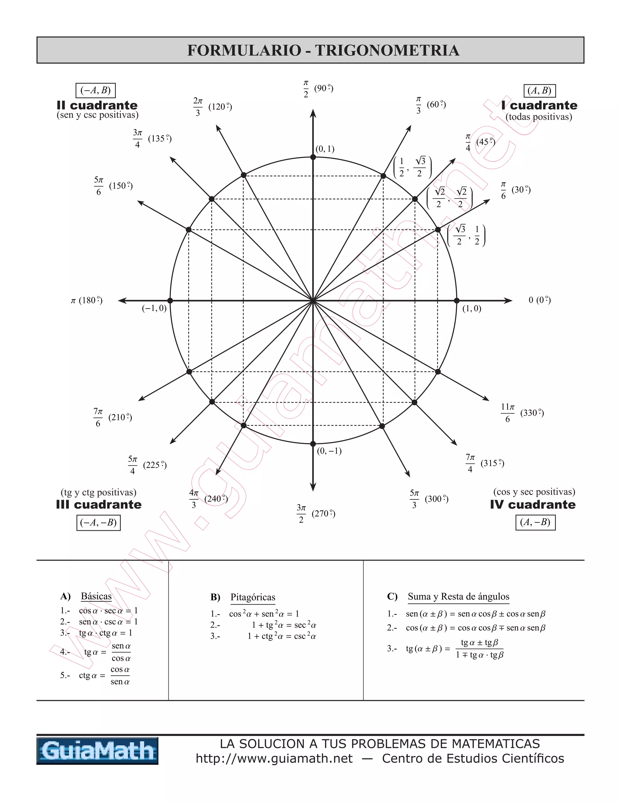 Formulas trigonometria | PDF