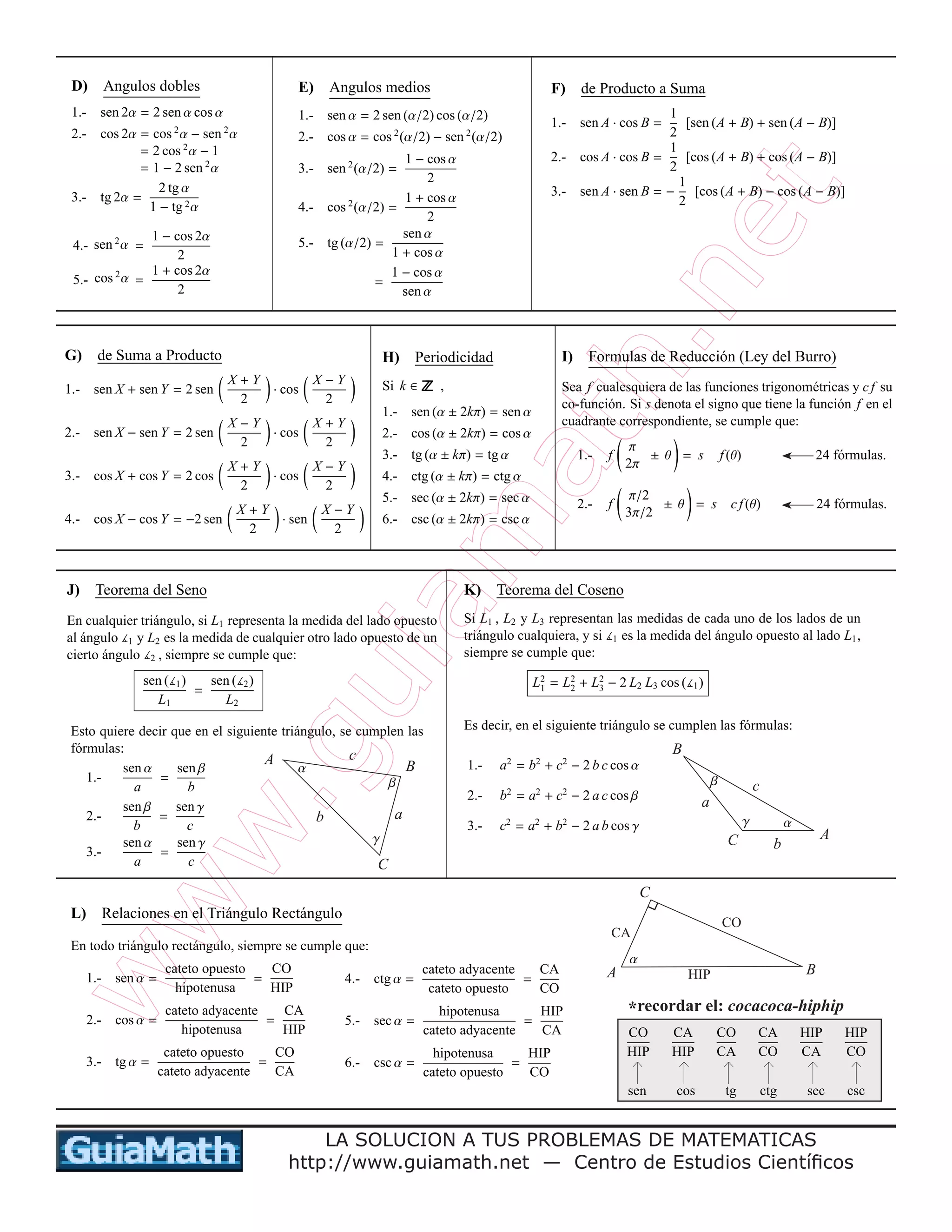 Formulas trigonometria | PDF