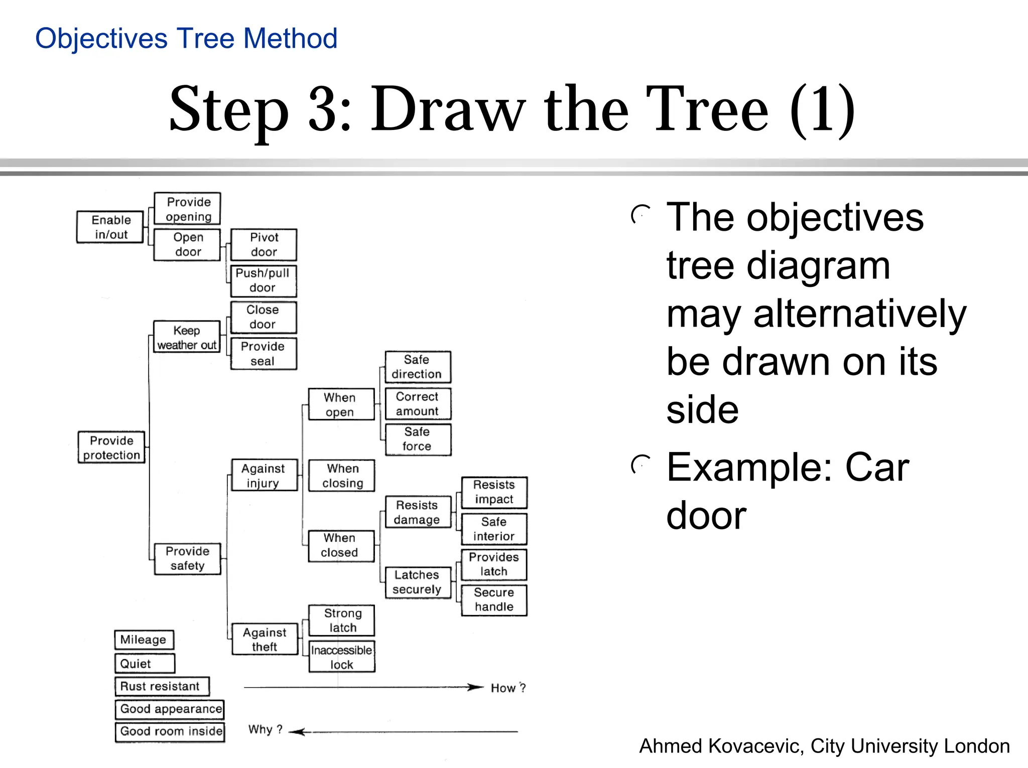 Design Process Overview - Ahmed Kovacevic | PPT
