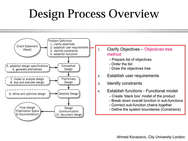 Design Process Overview - Ahmed Kovacevic | PPT