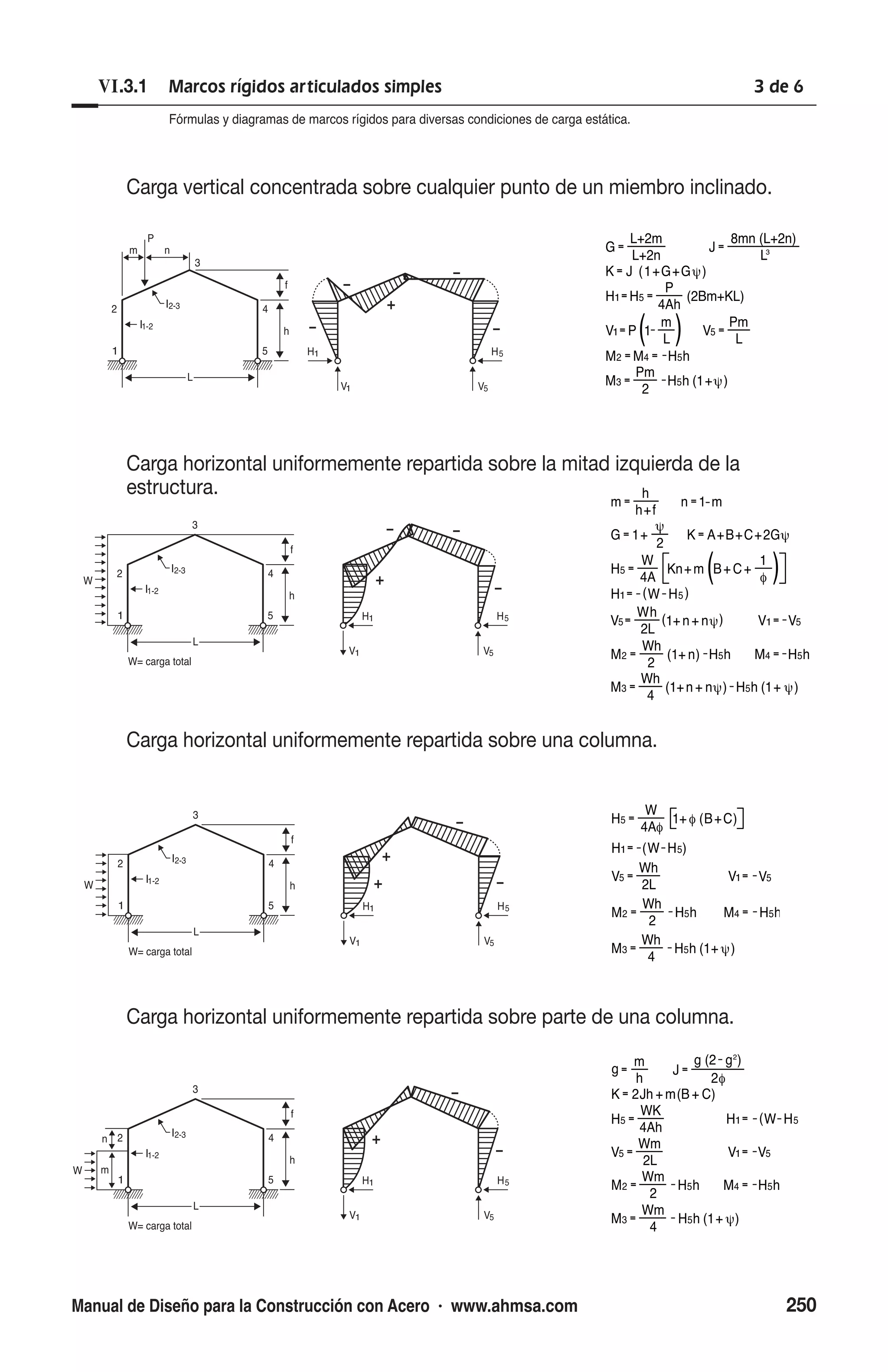 Formulas y diagramas para el cálculos de vigas | PDF