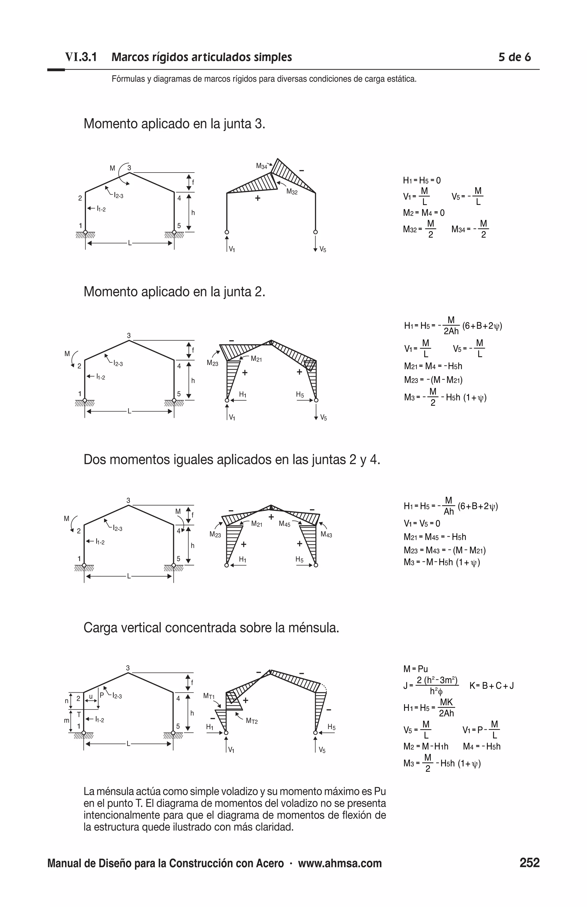Formulas y diagramas para el cálculos de vigas | PDF