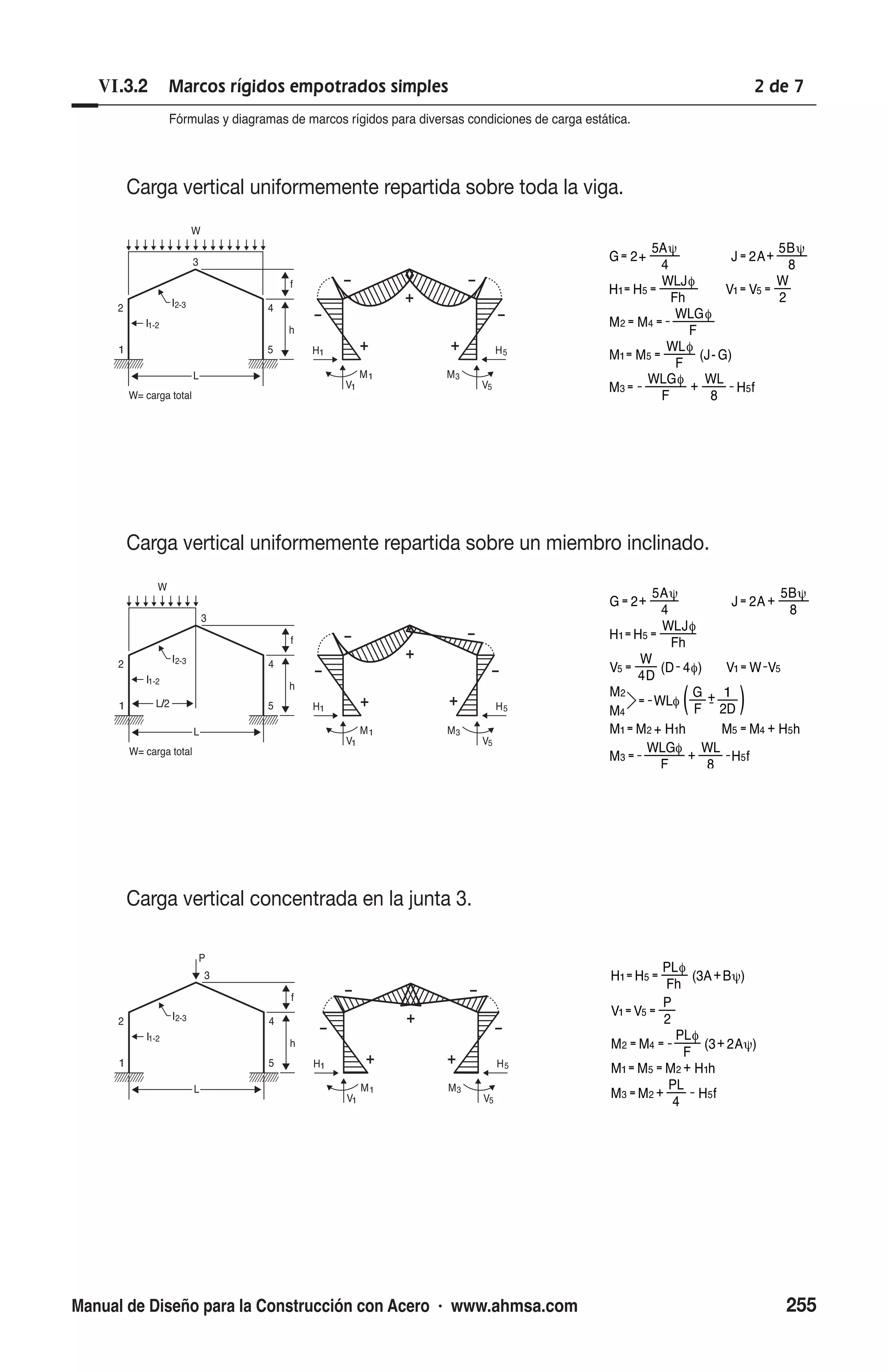 Formulas y diagramas para el cálculos de vigas | PDF