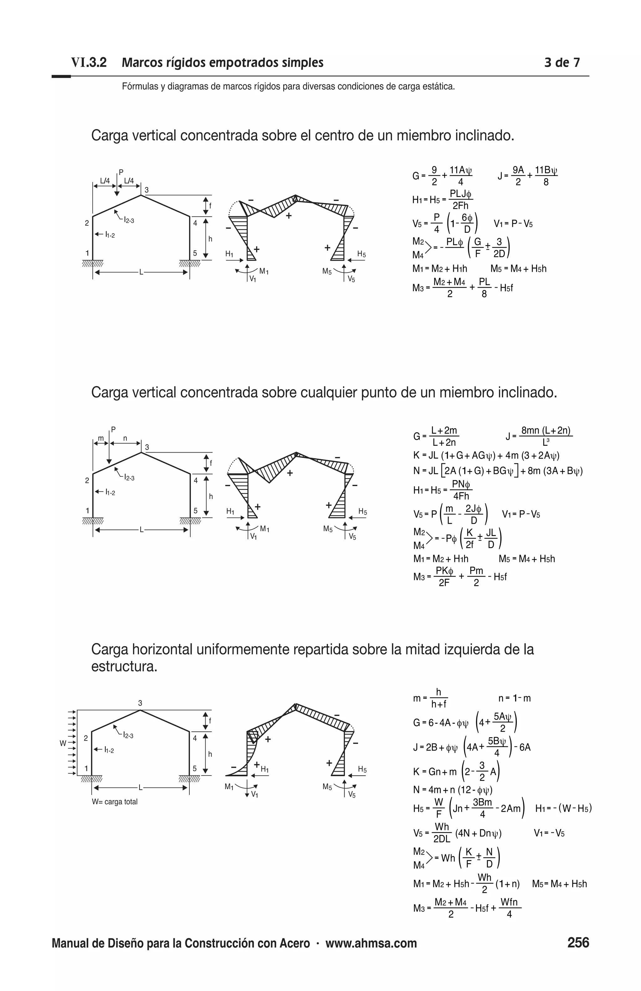 Formulas y diagramas para el cálculos de vigas | PDF