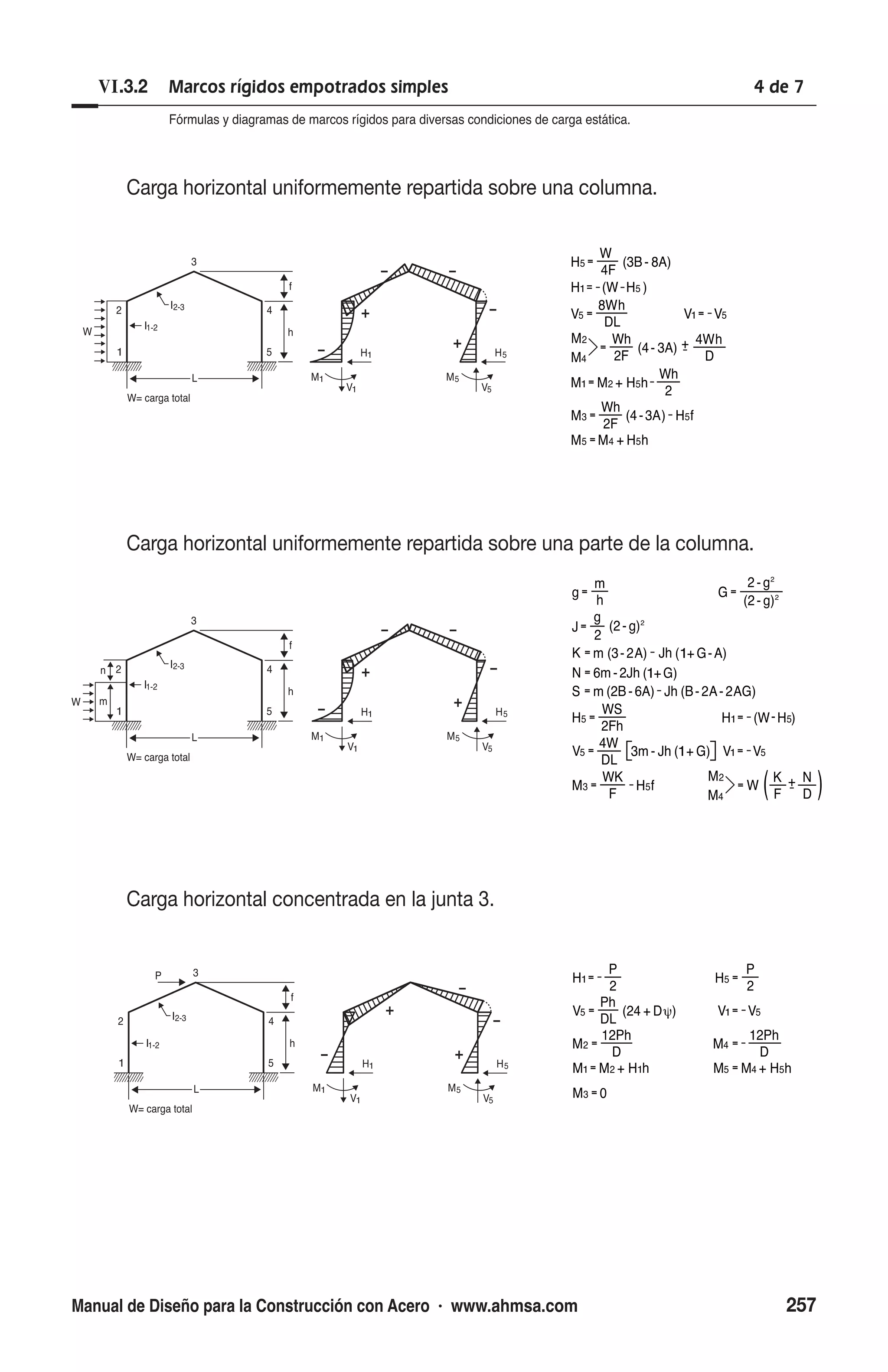 Formulas y diagramas para el cálculos de vigas | PDF