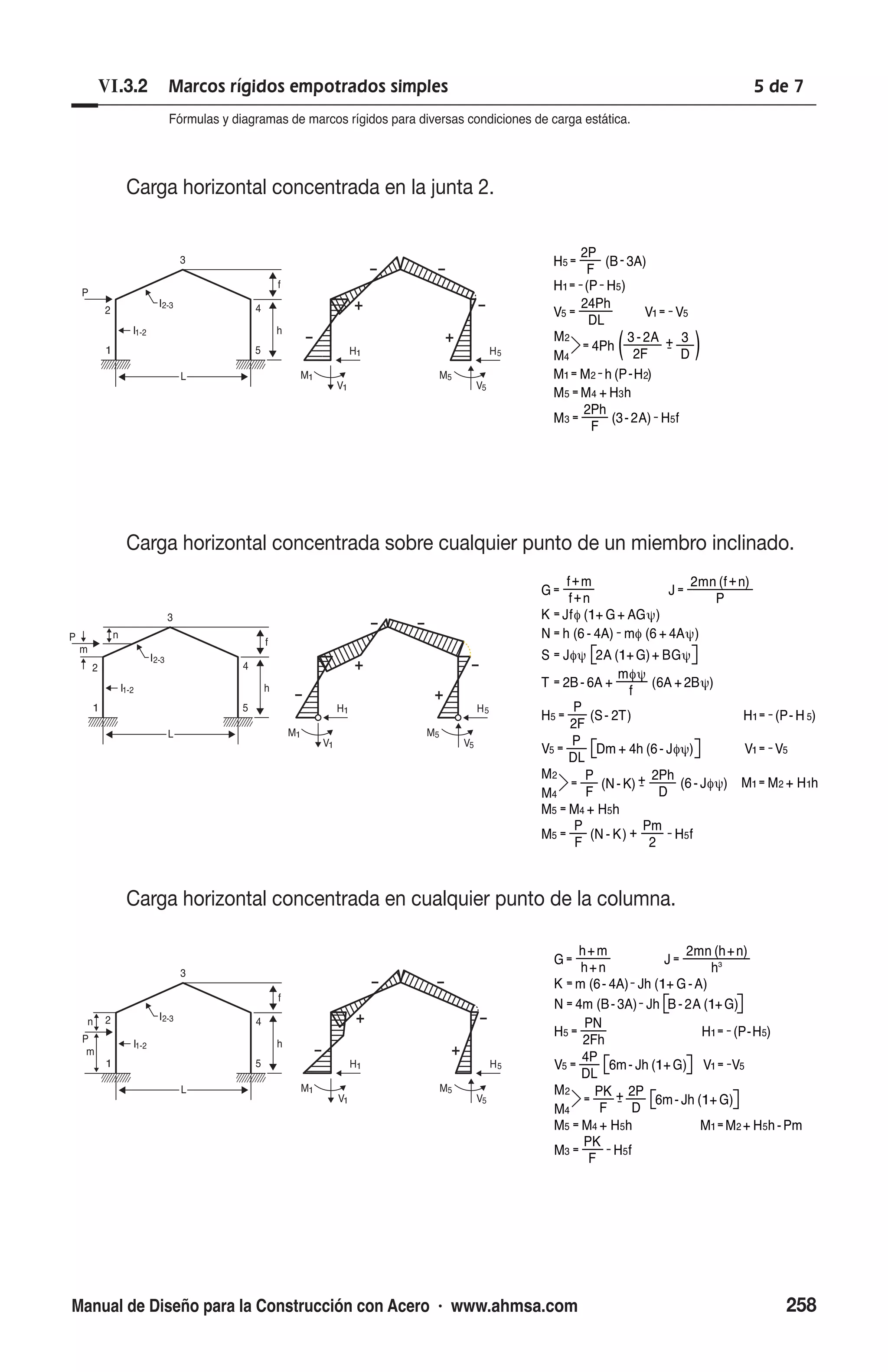 Formulas y diagramas para el cálculos de vigas | PDF