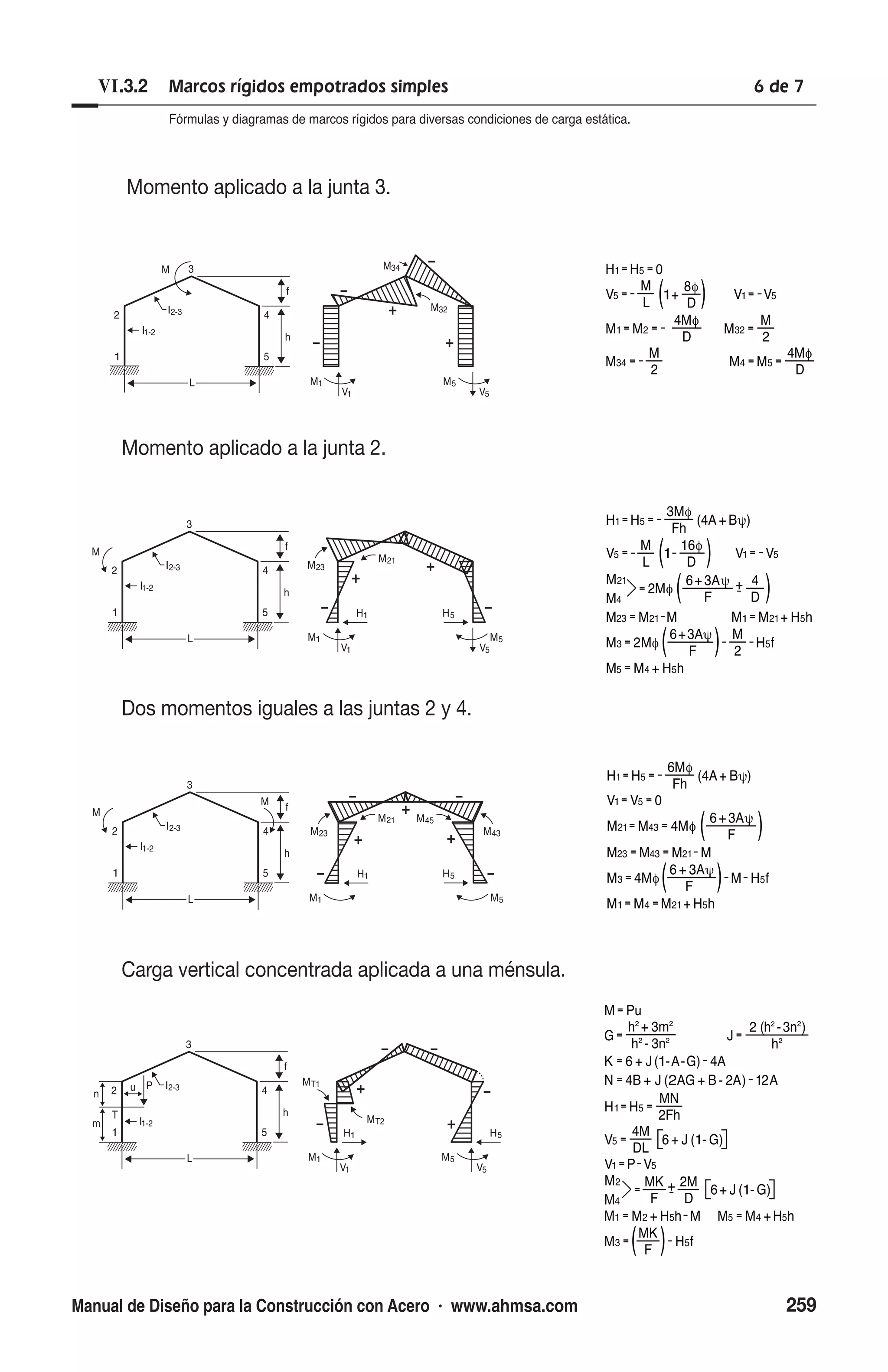 Formulas y diagramas para el cálculos de vigas | PDF