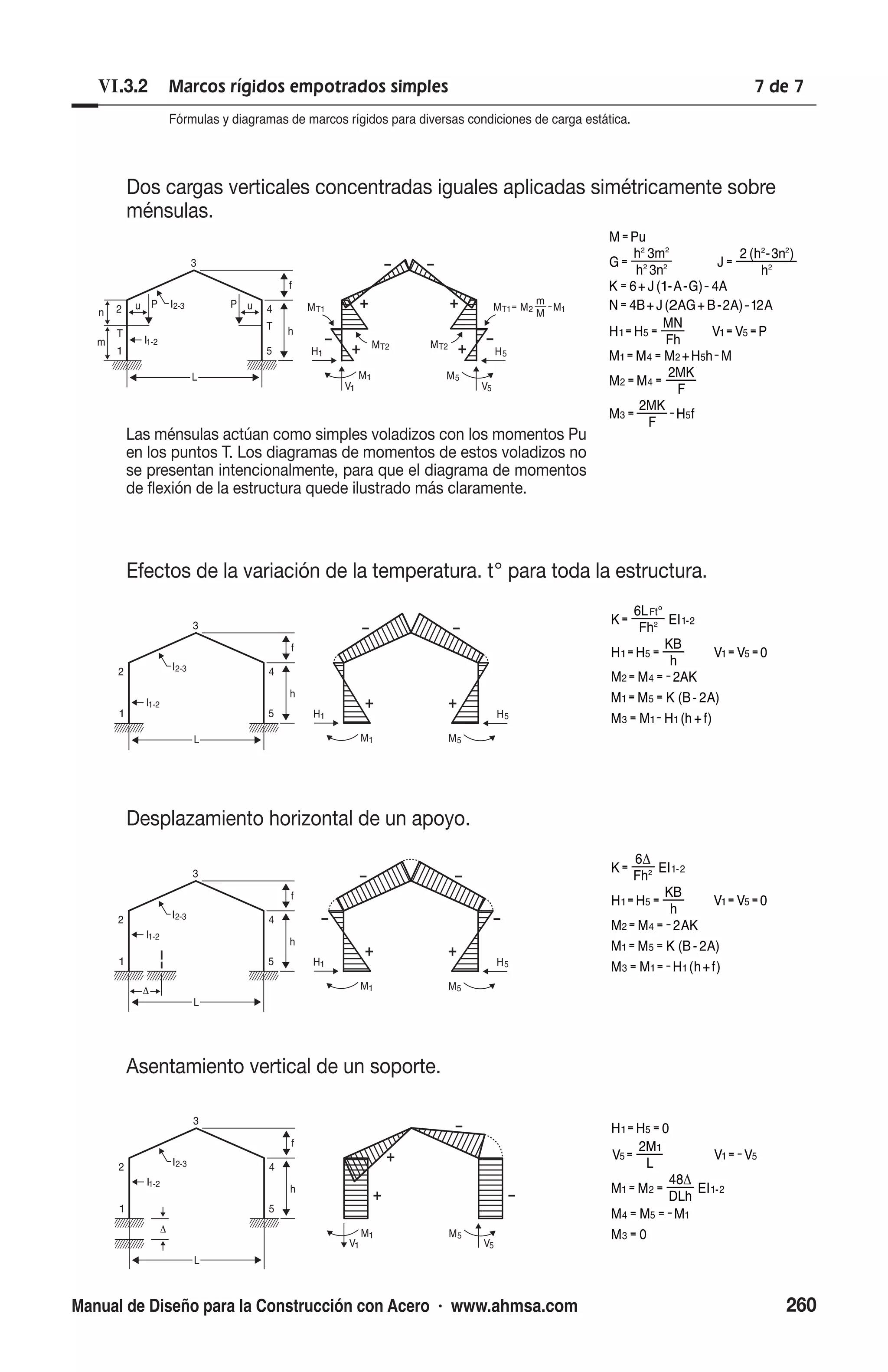 Formulas y diagramas para el cálculos de vigas | PDF