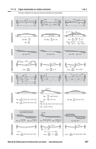 Formulas y diagramas para el cálculos de vigas | PDF