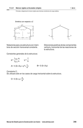 Formulas y diagramas para el cálculos de vigas | PDF