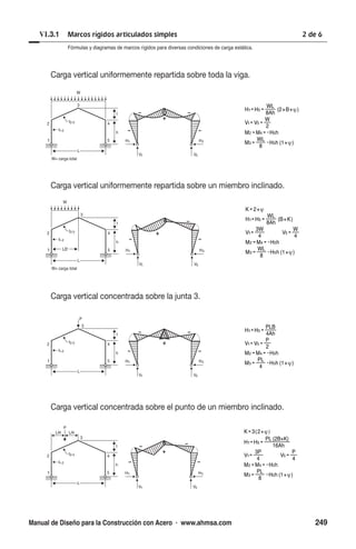 Formulas y diagramas para el cálculos de vigas | PDF