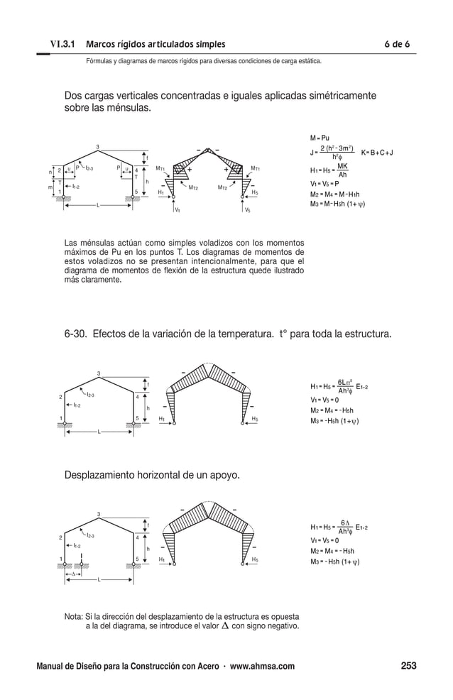Formulas y diagramas para el cálculos de vigas | PDF | Woodworking | Arts and Crafts