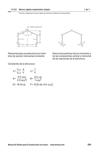 Formulas y diagramas para el cálculos de vigas | PDF