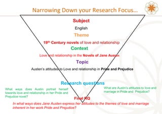 Formulate research topic and question@Extended Essay | PPTX