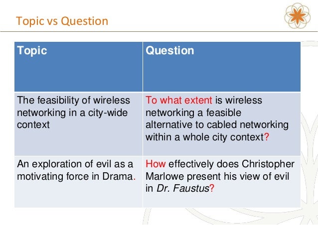 Extended Essay Formulate A Research Question extended-essay-formulate-a-research-question