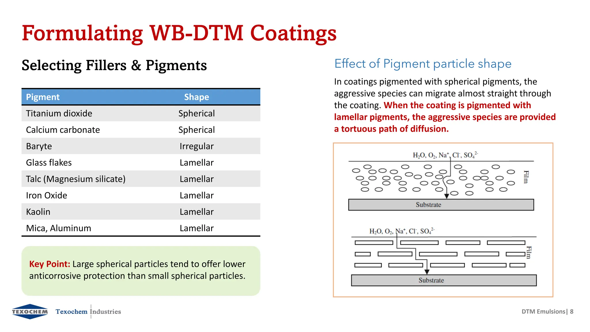 Formulating Waterborne Direct to Metal (DTM) Coatings | PDF