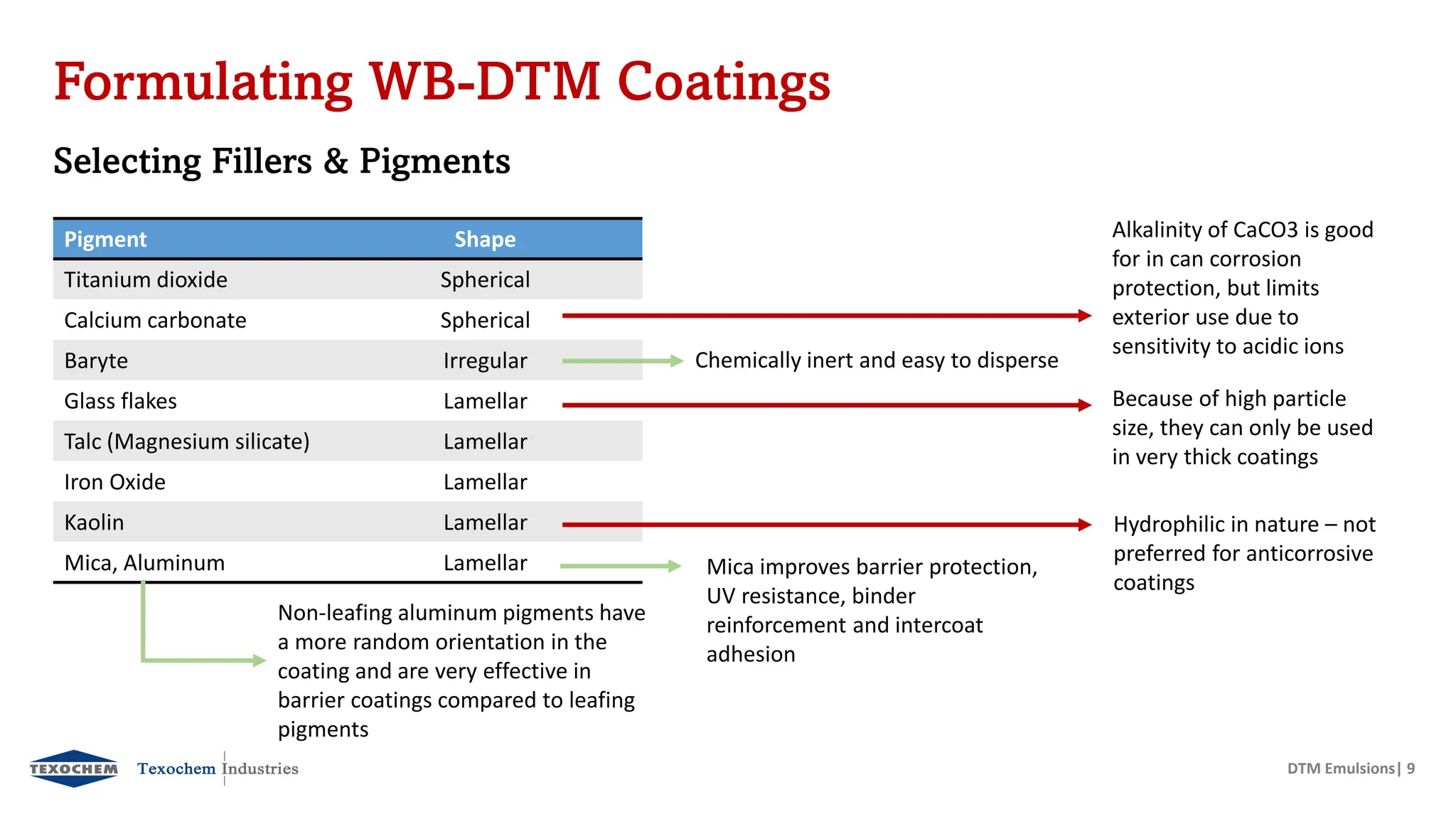 Formulating Waterborne Direct to Metal (DTM) Coatings | PDF