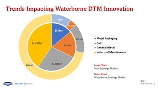 Formulating Waterborne Direct to Metal (DTM) Coatings | PDF