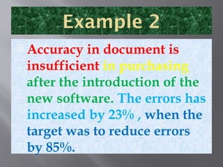 Learning to formulate a Problem Statement.ppsx