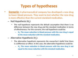 Formulating a Research Hypothesis - Basics | PPTX