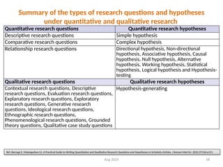 Formulating a Research Hypothesis - Basics | PPTX