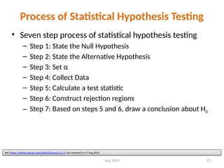 Formulating a Research Hypothesis - Basics | PPTX