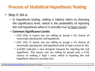 Formulating a Research Hypothesis - Basics | PPTX