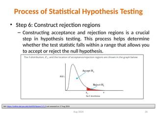 Formulating a Research Hypothesis - Basics | PPTX