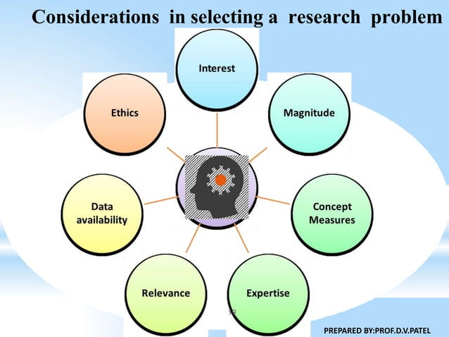 Formulating a research problem | PPTX