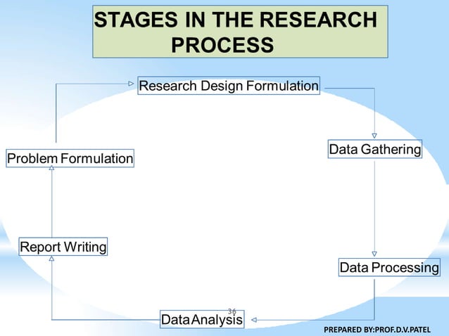 Formulating a research problem | PPTX