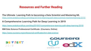 Formulating career path in data science (1) | PPT