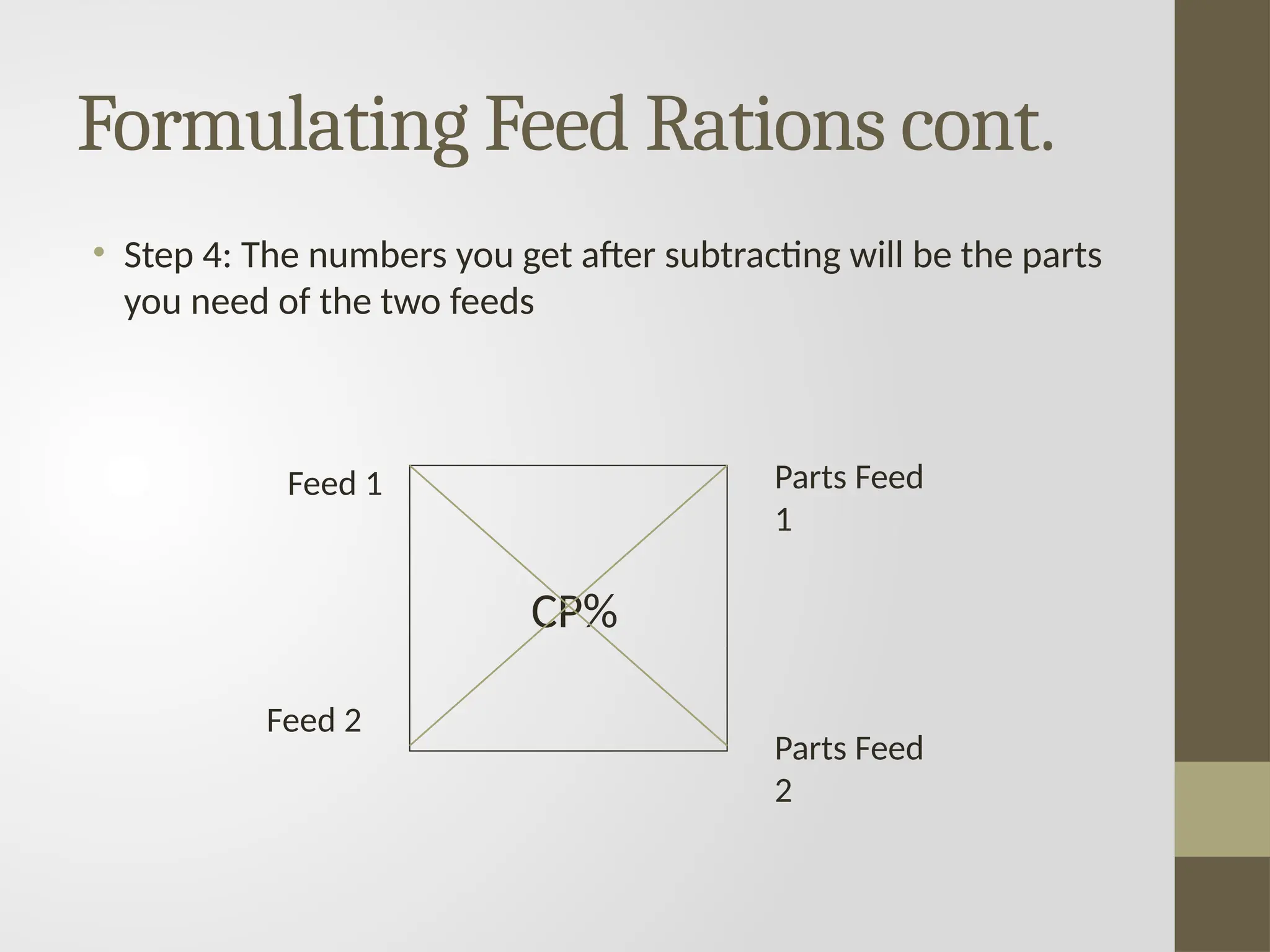 Formulating livestock111FeedRations.pptx