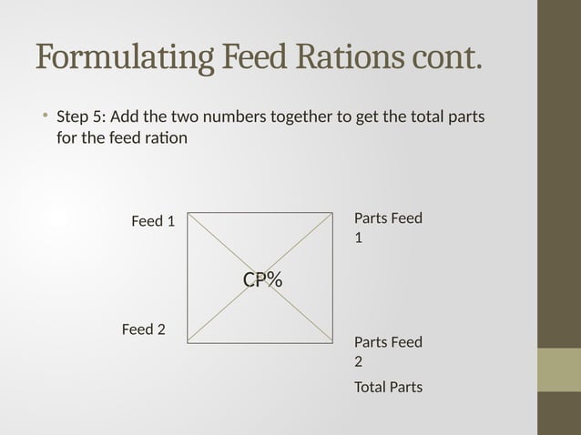 Formulating livestock111FeedRations.pptx