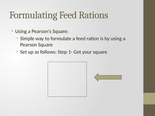 Formulating livestock111FeedRations.pptx
