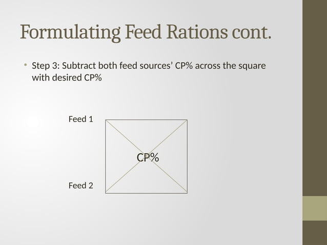 Formulating livestock111FeedRations.pptx