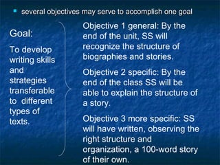 Unit 1 Formulating goals and objectives | PPT