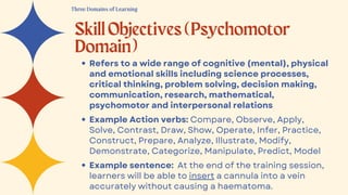 Formulating Learning Objectives.pdf | Educational Assessment | Education