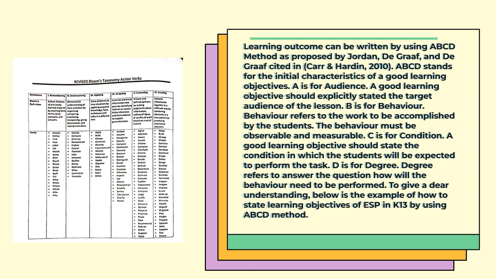 Formulating Objective. ESP Group 10-1.pptx