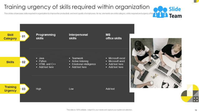 Formulating On Job Training Program For Employees Skills Improvement Powerpoint Presentation Slides