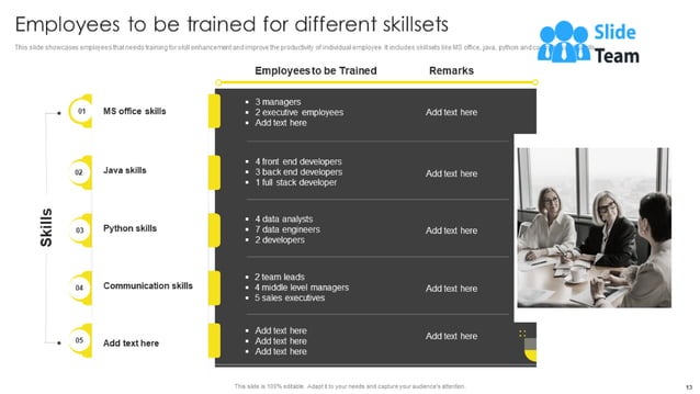 Formulating On Job Training Program For Employees Skills Improvement Powerpoint Presentation Slides