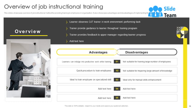 Formulating On Job Training Program For Employees Skills Improvement Powerpoint Presentation Slides