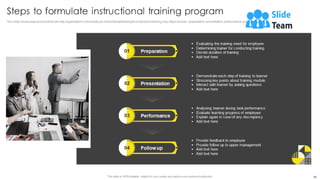 Formulating On Job Training Program For Employees Skills Improvement ...