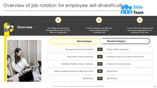 Formulating On Job Training Program For Employees Skills Improvement Powerpoint Presentation Slides