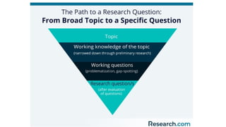 Formulating Research Problem and Questions.pptx