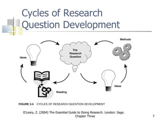Formulating research questions | PPT