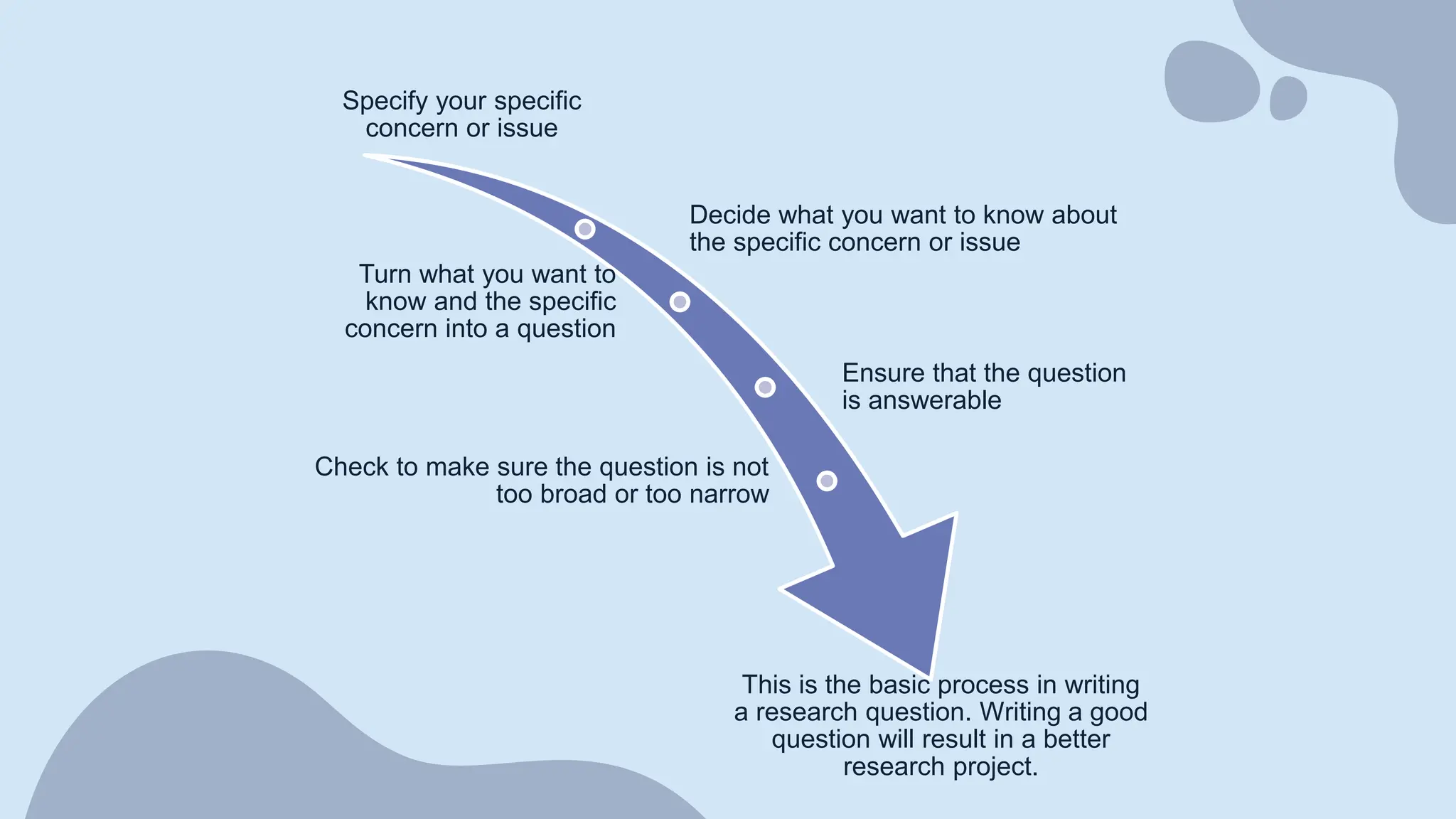 Practical Research 1: Lesson 7: Formulating Research Questions | PPTX