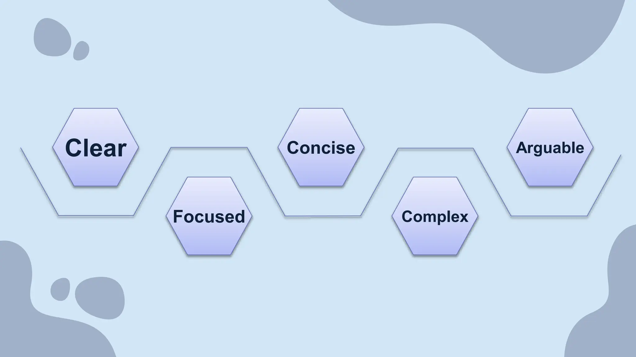 Practical Research 1: Lesson 7: Formulating Research Questions | PPTX