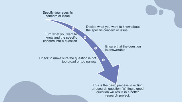 Practical Research 1: Lesson 7: Formulating Research Questions | PPTX ...